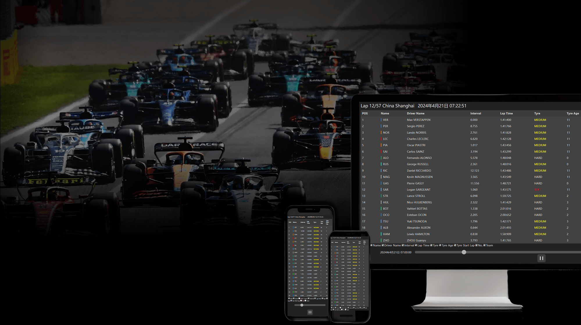 F1 Data online